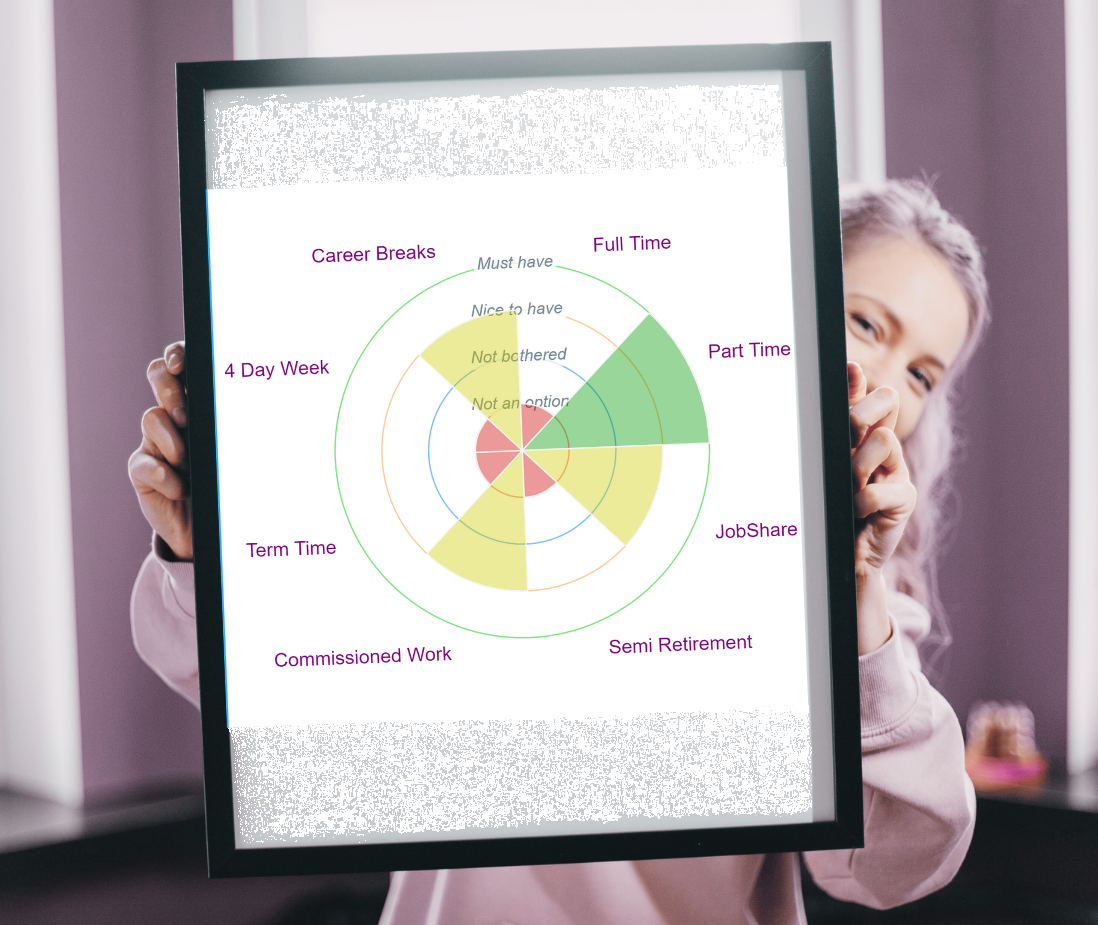 Flexible Working Day- FWD